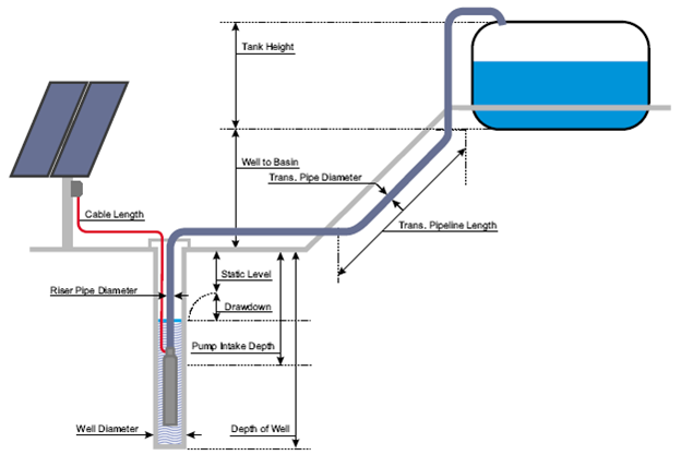 Diagram PATS | Pompa Air Tenaga Surya LORENTZ | DRINKING WATER ...