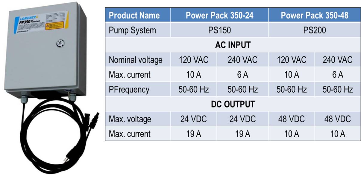 Aplikasi “PowerPack” pada Sistem Pompa Air Tenaga Surya Lorentz | Pompa Air Tenaga Surya LORENTZ ...